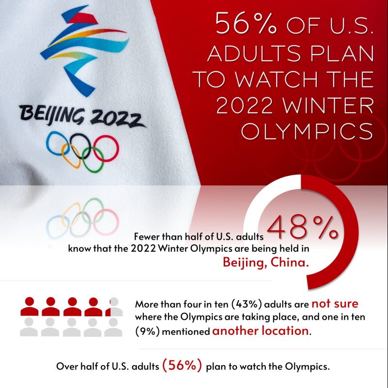 2022 Winter Olympics SSRS - SSRS