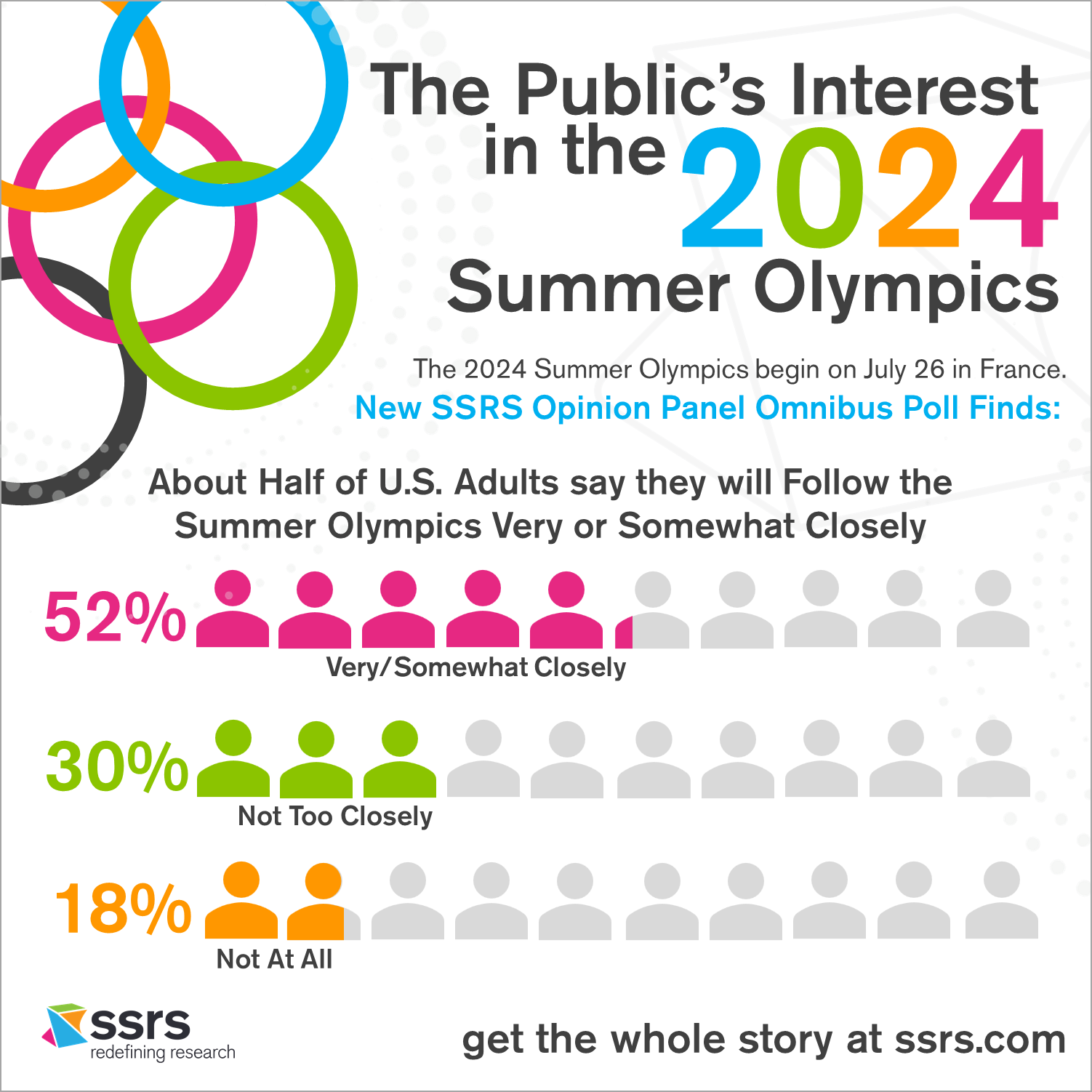 Public Interest in the 2024 Summer Olympics - SSRS
